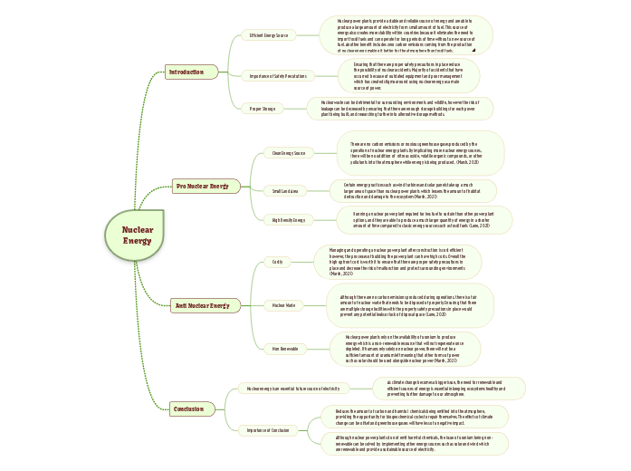 Nuclear Energy - Mind Map